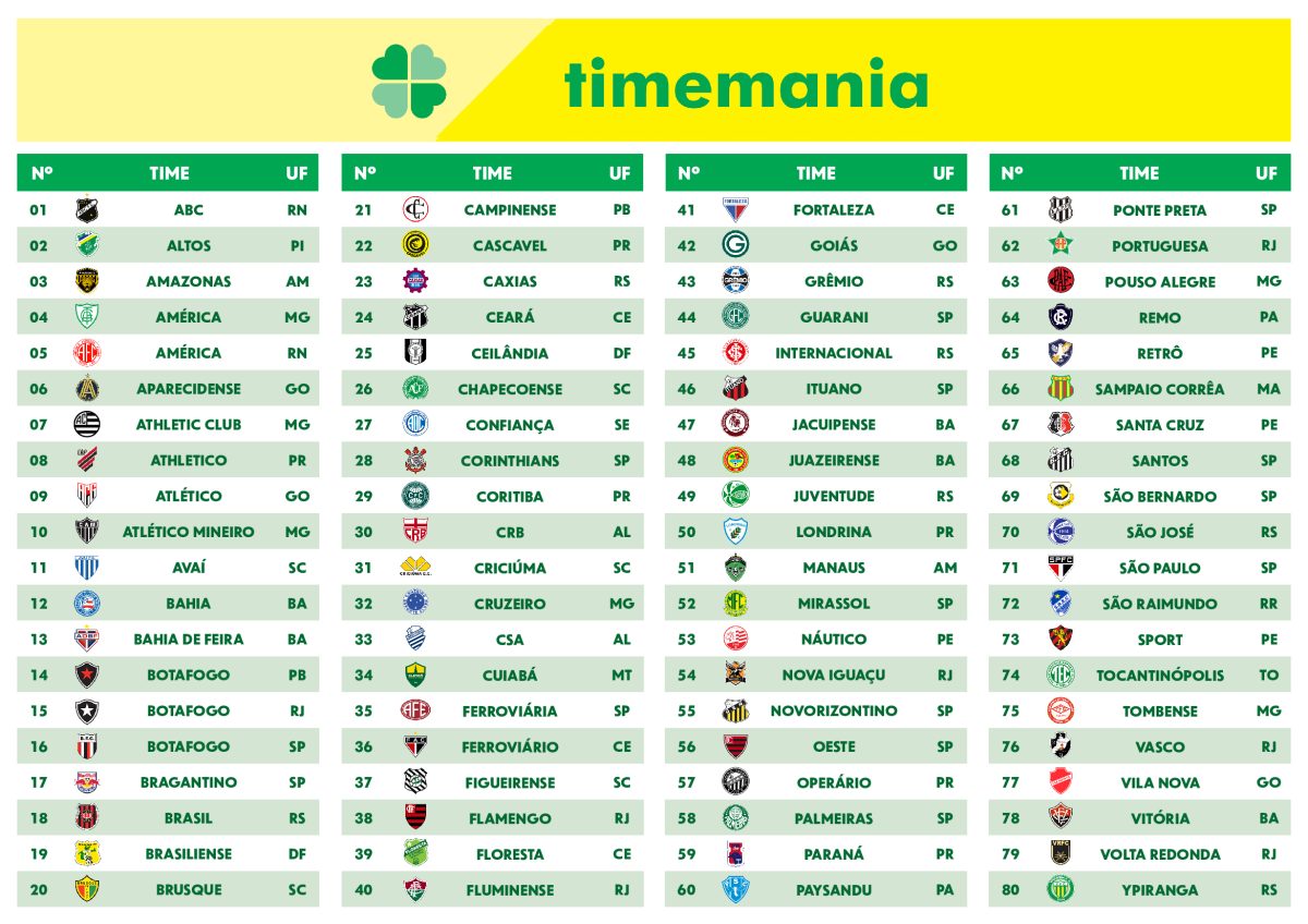 JEC cai no ranking da CBF e deixa lista de clubes da Timemania após 16 anos